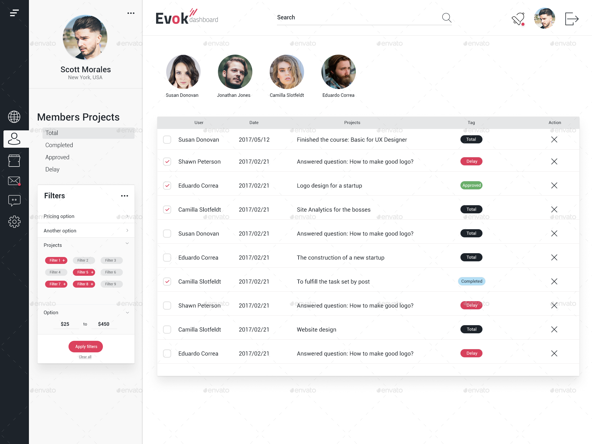 Evok Dashboard UI kit, Web Elements | GraphicRiver